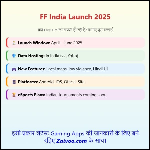 FF Launch Date 2025 || FF Launch Date की सही जानकारी? - Zaivoo